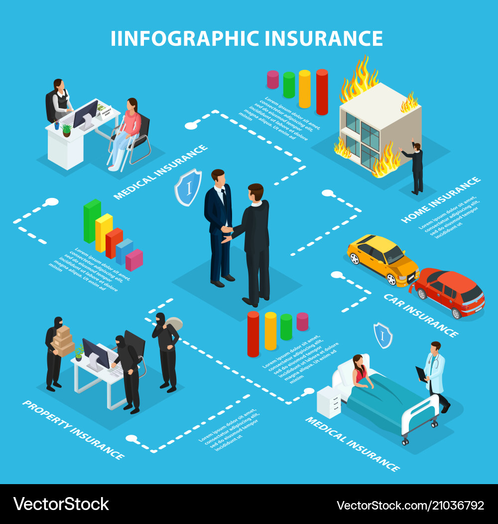 Isometric insurance service infographic flowchart Vector Image