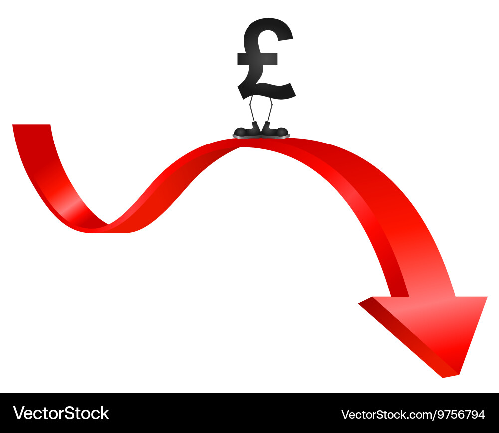 Pound falling in value Royalty Free Vector Image