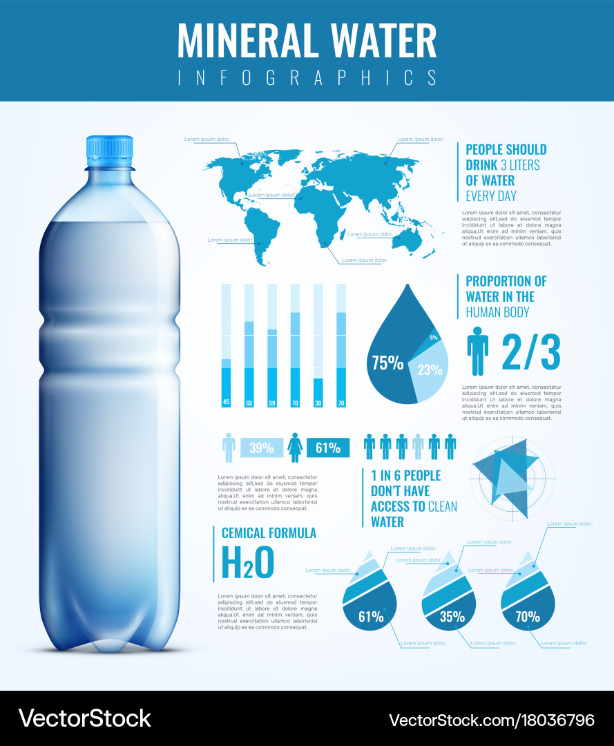 Mineral water infographics Royalty Free Vector Image