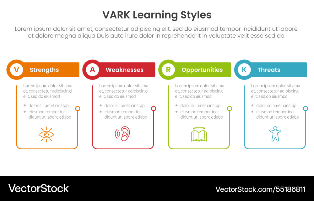Vark learning styles infographic 4 point stage Vector Image