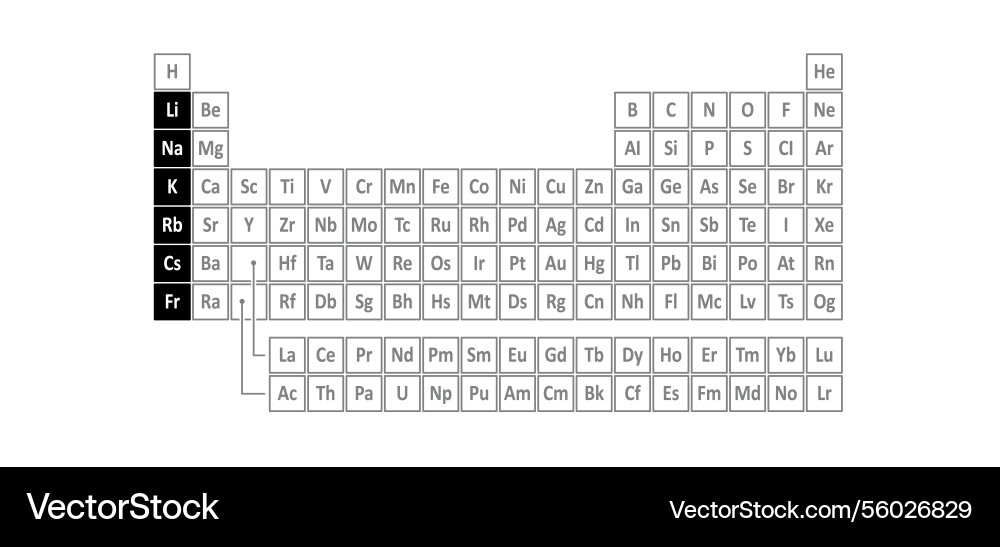 Alkali metals periodic table of elements Vector Image