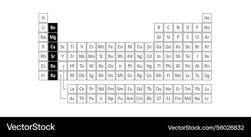 Alkaline earth metals periodic table of elements Vector Image