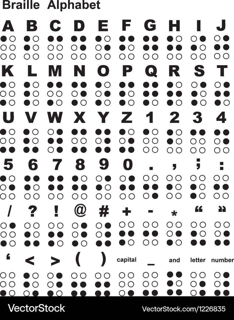 Braille Alphabet Chart Royalty Free Vector Image