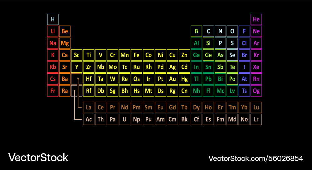 Block periodic table of elements Royalty Free Vector Image