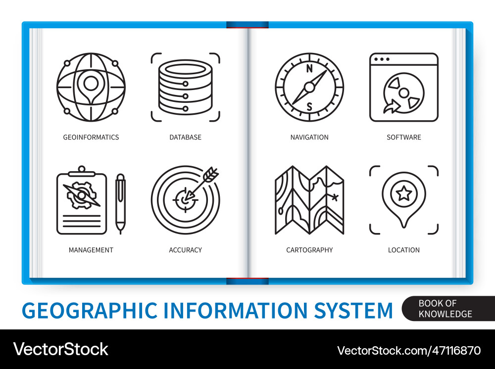 Geographisches Informationssystem gis infographics