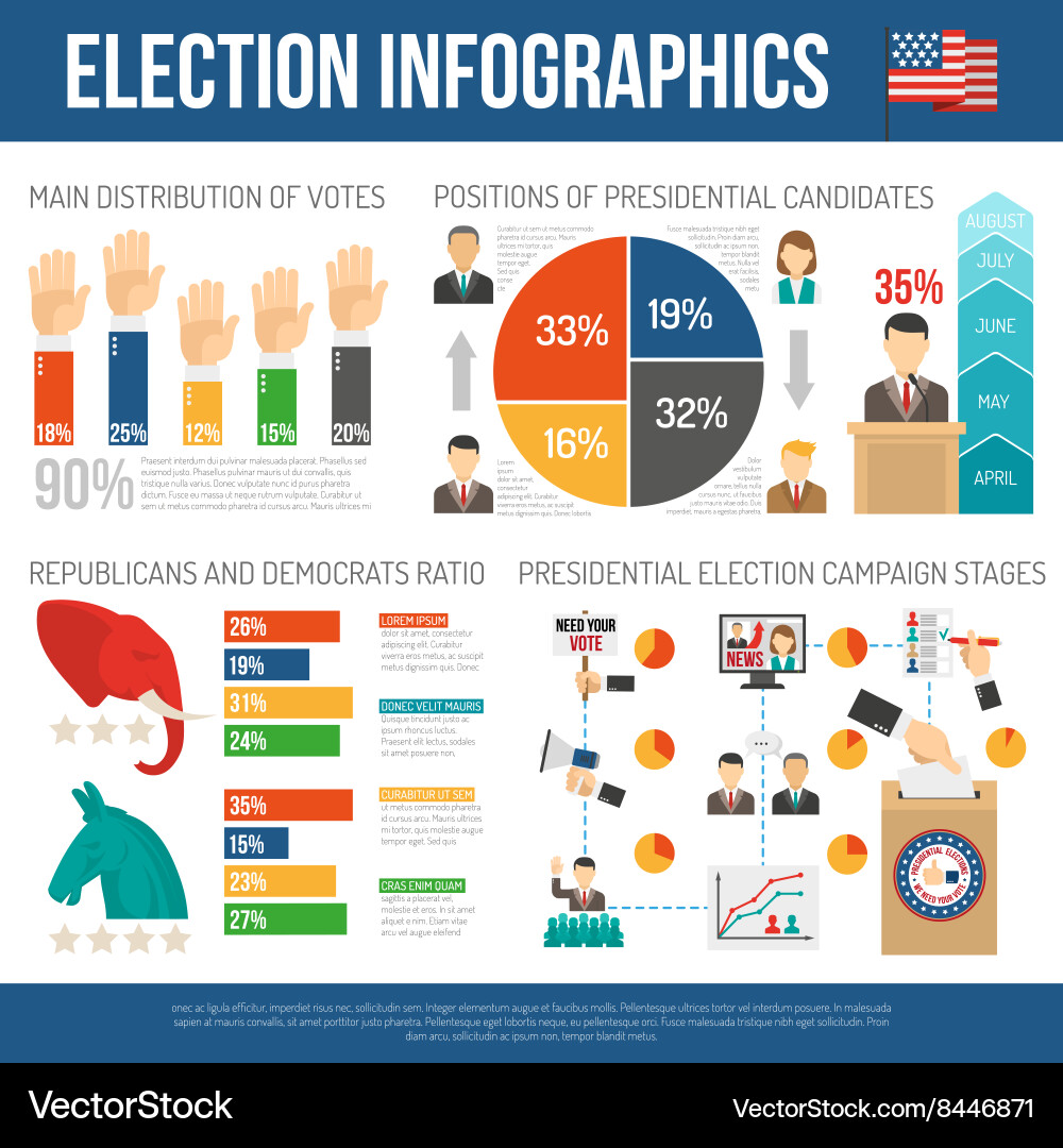 Presidential election infographics Royalty Free Vector Image