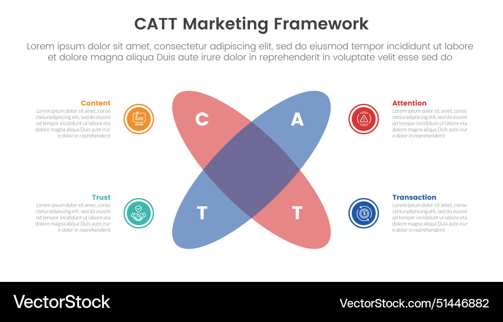 Catt marketing framework infographic 4 point Vector Image