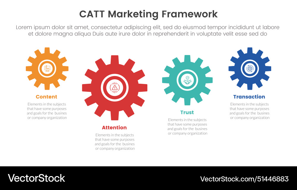 Catt marketing framework infographic 4 point Vector Image