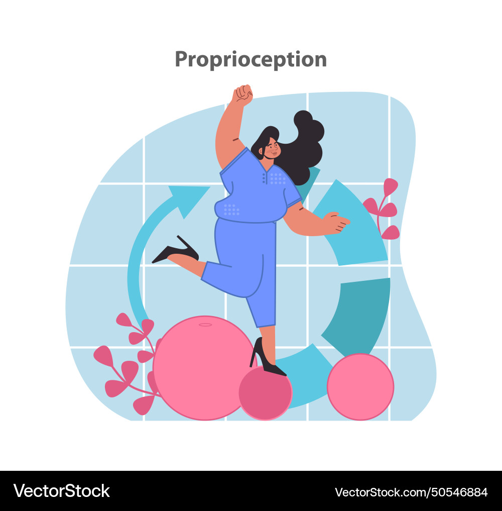 Proprioception a woman demonstrates Royalty Free Vector