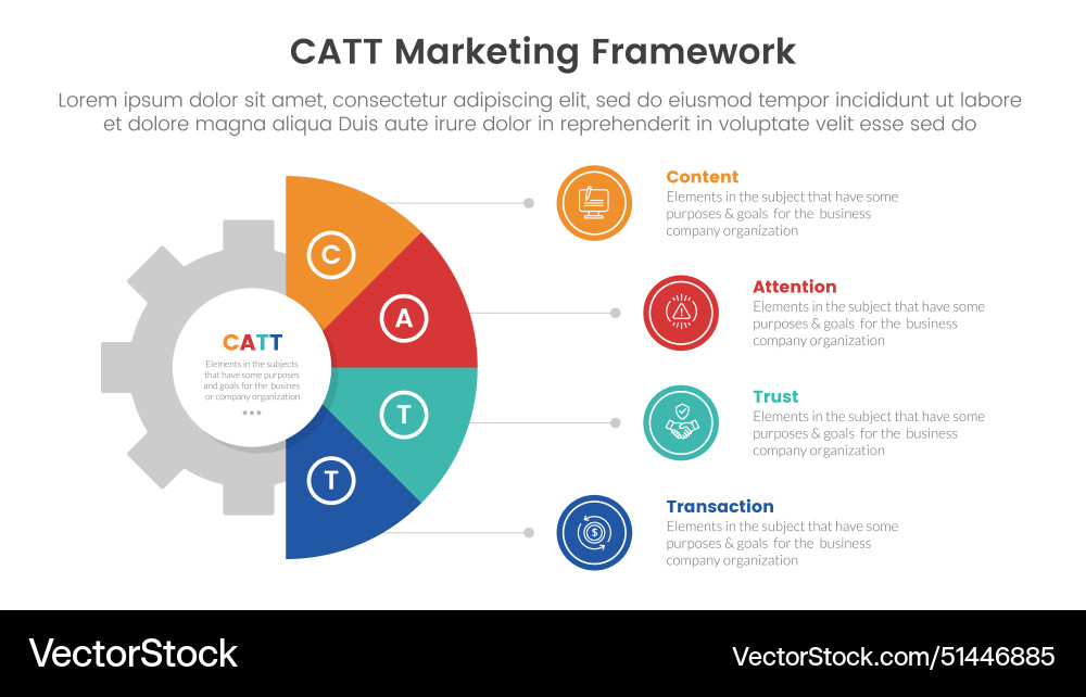Catt marketing framework infographic 4 point Vector Image