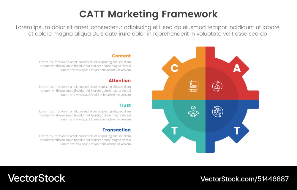 Catt marketing framework infographic 4 point Vector Image