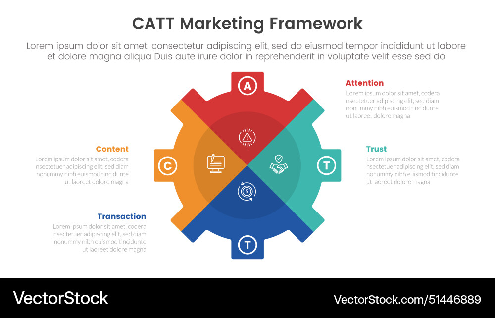 Catt marketing framework infographic 4 point Vector Image