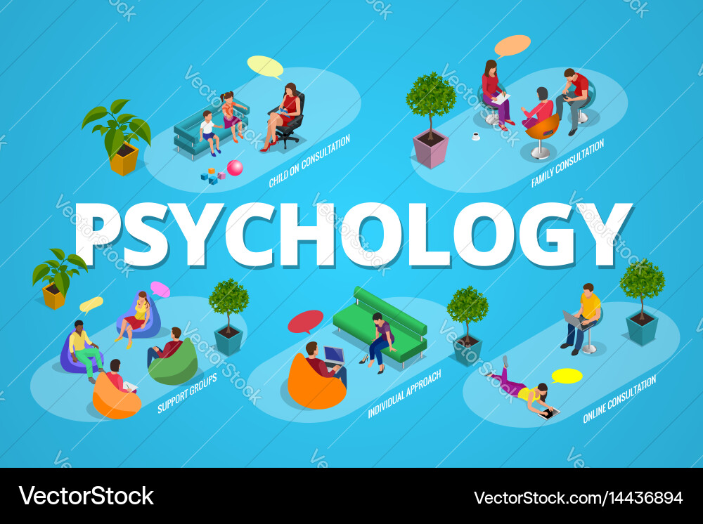 Psychological therapy concept coach and support Vector Image