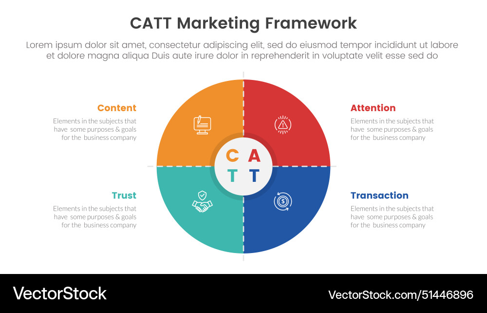 Catt marketing framework infographic 4 point Vector Image