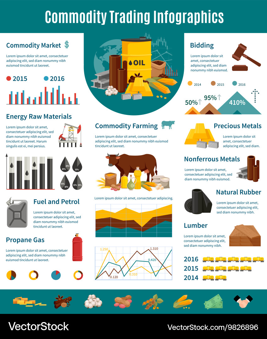 Commodity trading infographics flat layout Vector Image