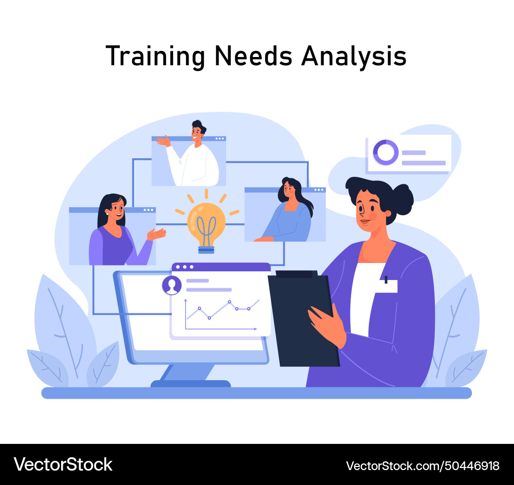 Training needs analysis process flat Royalty Free Vector