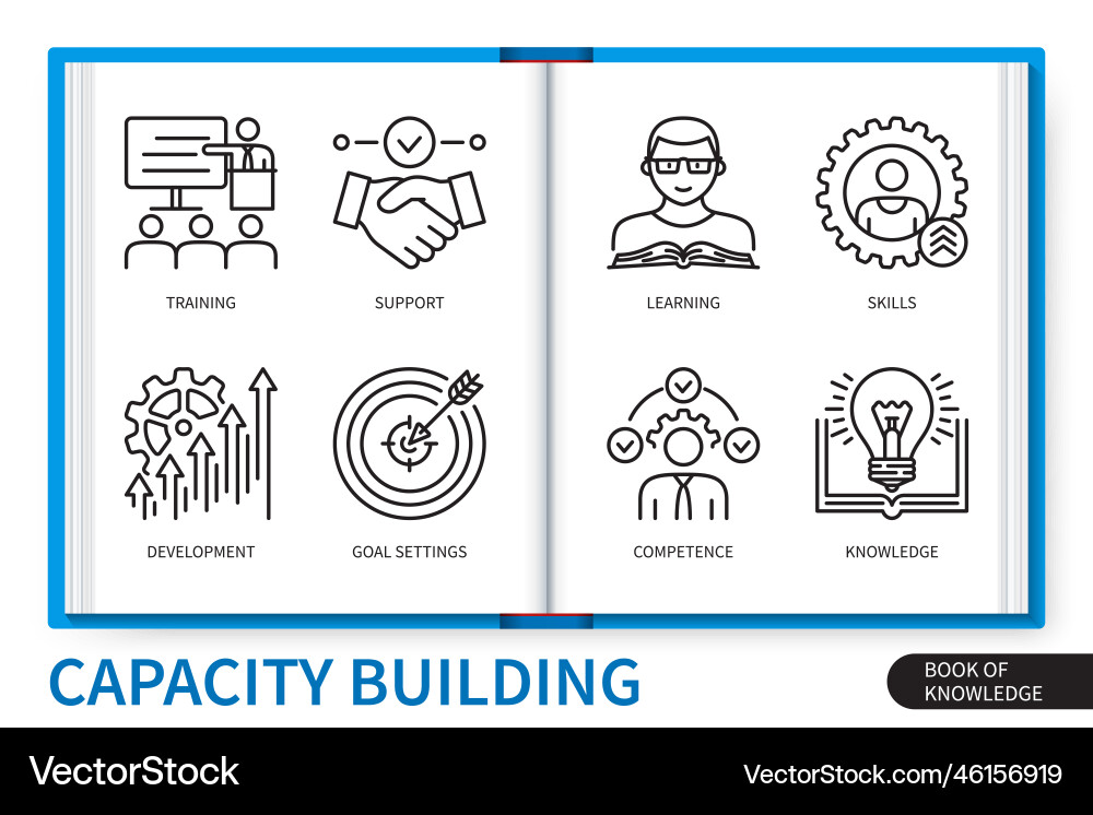 Capacity building infographics linear elements set