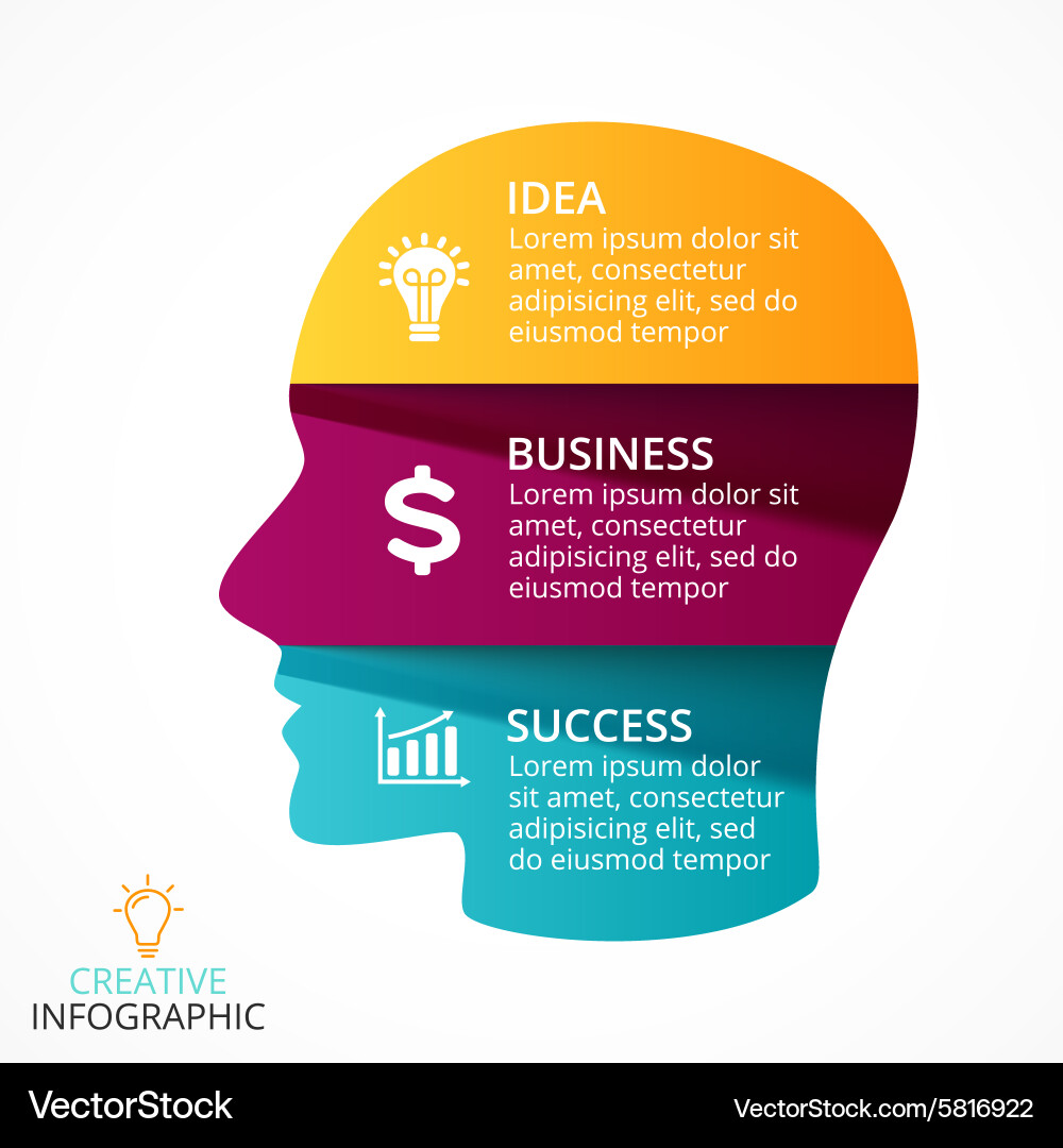 Human face infographic cycle brainstorming Vector Image