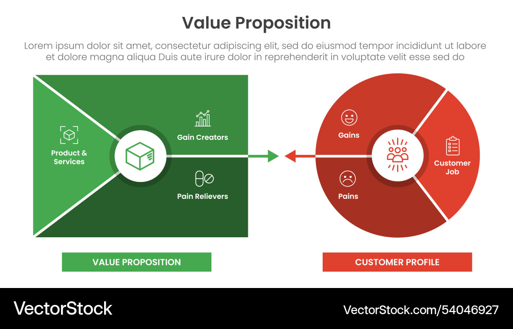 Value proposition canvas diagram infographic Vector Image