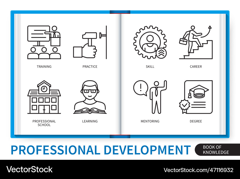Professional development infographics linear Vector Image
