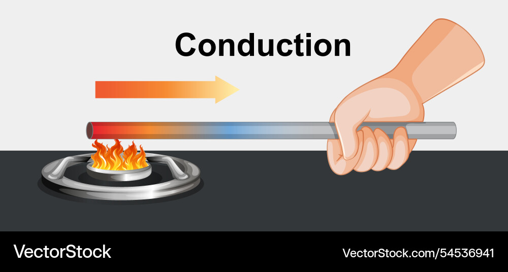 Heat transfer through metal conduction Royalty Free Vector
