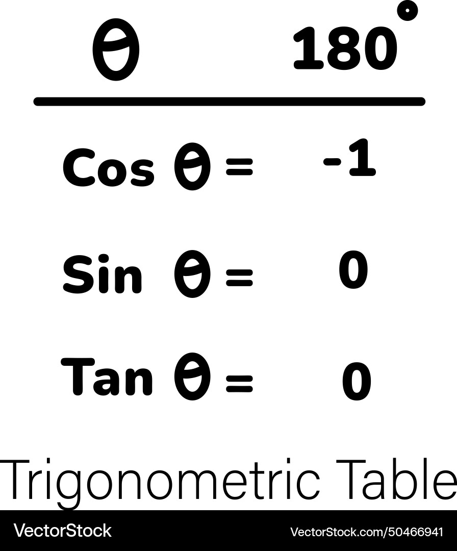 Trigonometric table Royalty Free Vector Image - VectorStock