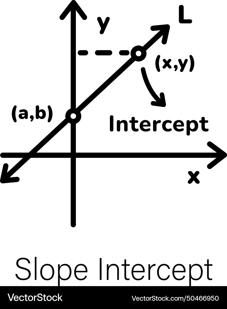 Slope intercept Royalty Free Vector Image - VectorStock