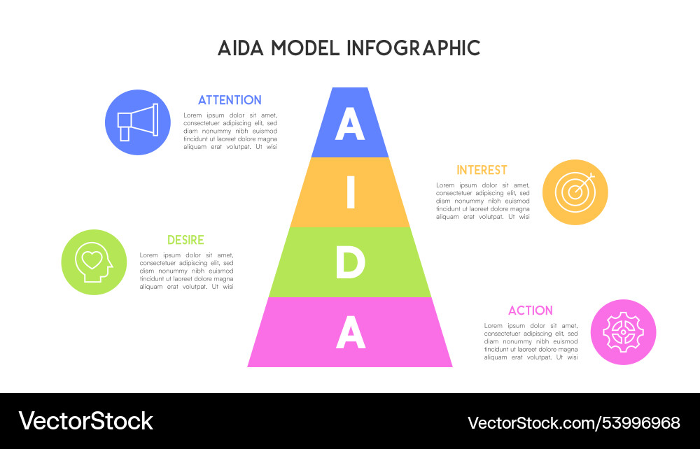AIDA Model Marketing Funnel Royalty Free Vector Image