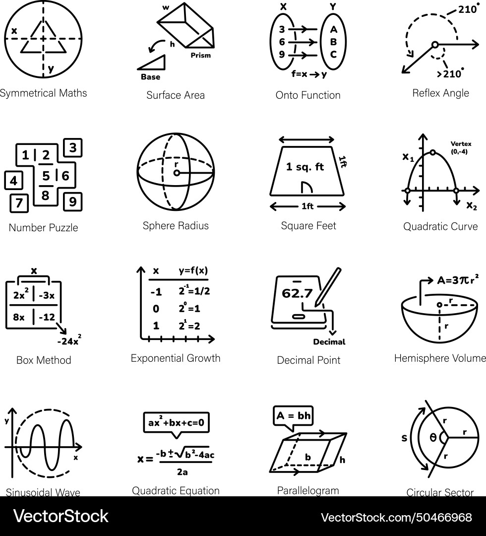 Modern linear icons depicting equation solving Vector Image