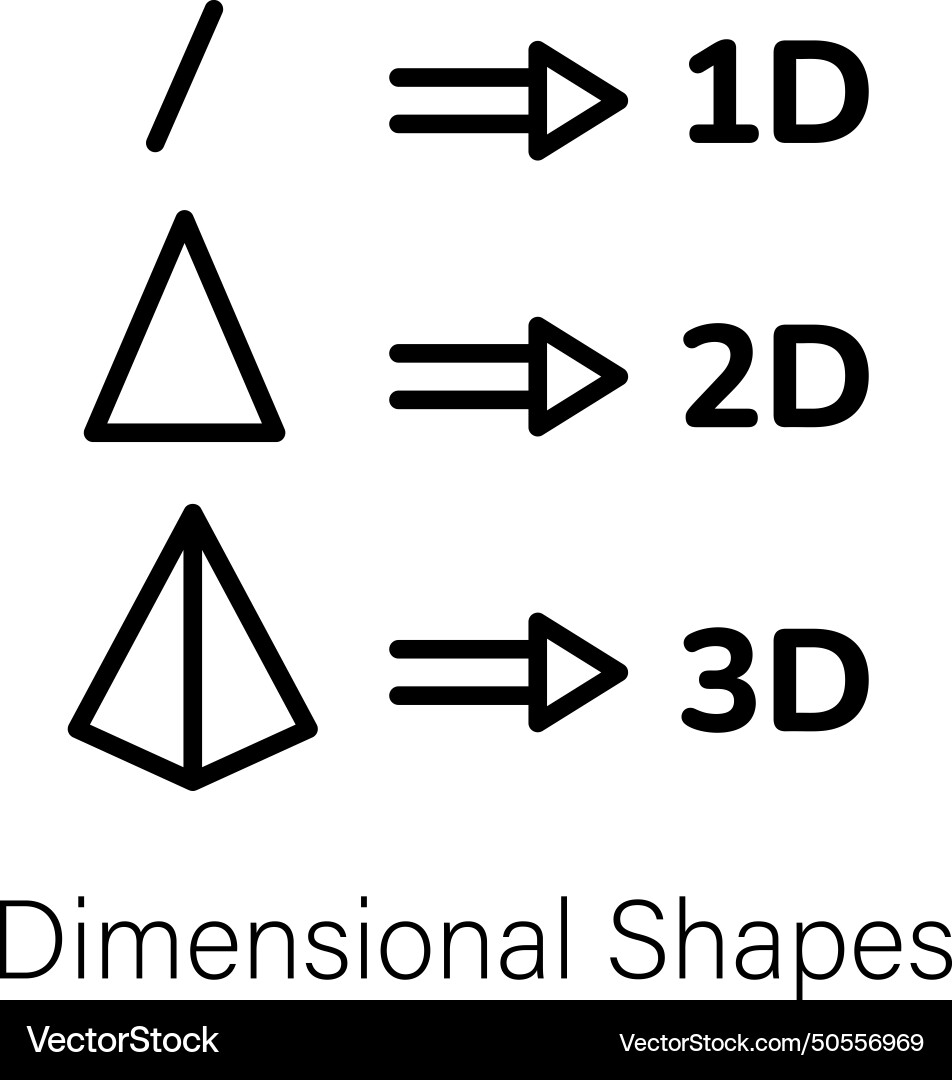 Dimensional shapes Royalty Free Vector Image - VectorStock