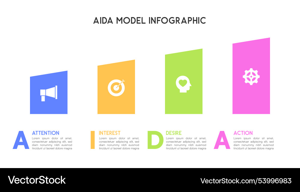 Flache aida Modell Infografik mit vereinfachten Icons