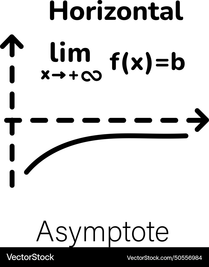 Asymptote Royalty Free Vector Image Vectorstock