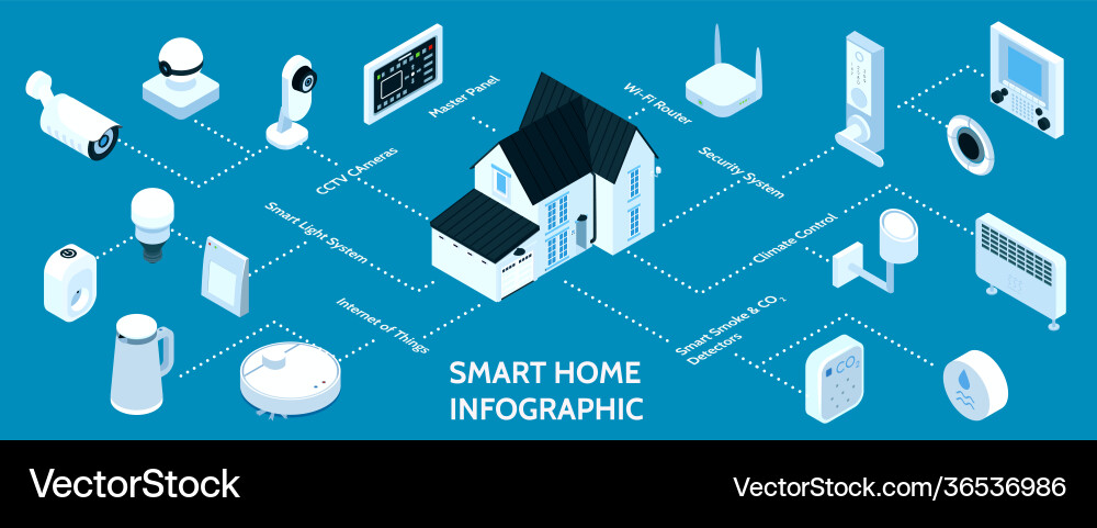 Smart home isometric infographics Royalty Free Vector Image