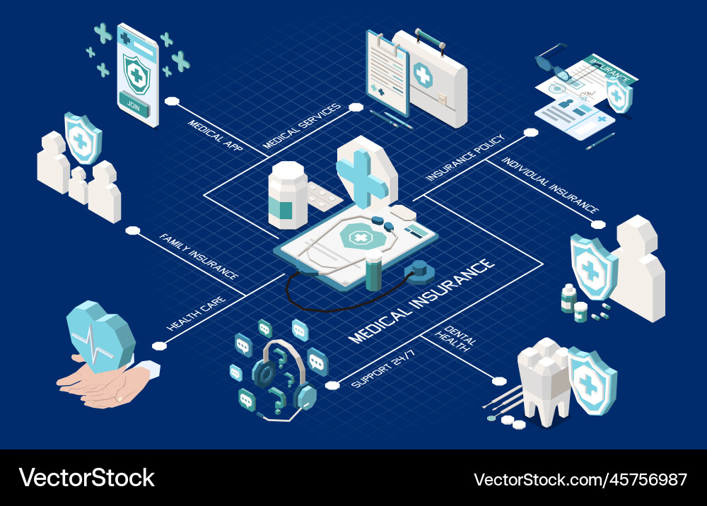 Health insurance flowchart Royalty Free Vector Image