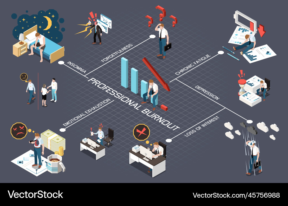 Professional burnout flowchart Royalty Free Vector Image