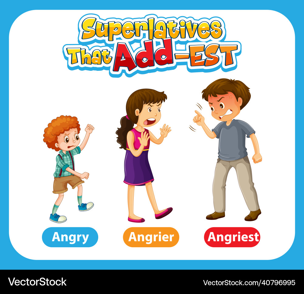 Superlatives adjectives for word angry Royalty Free Vector