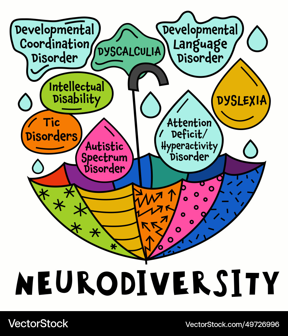 Neurodiversity & Autism Acceptance Royalty Free Vector