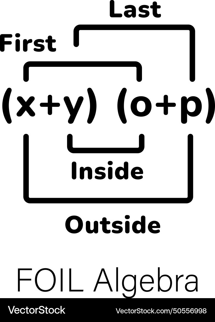 Foil algebra Royalty Free Vector Image - VectorStock
