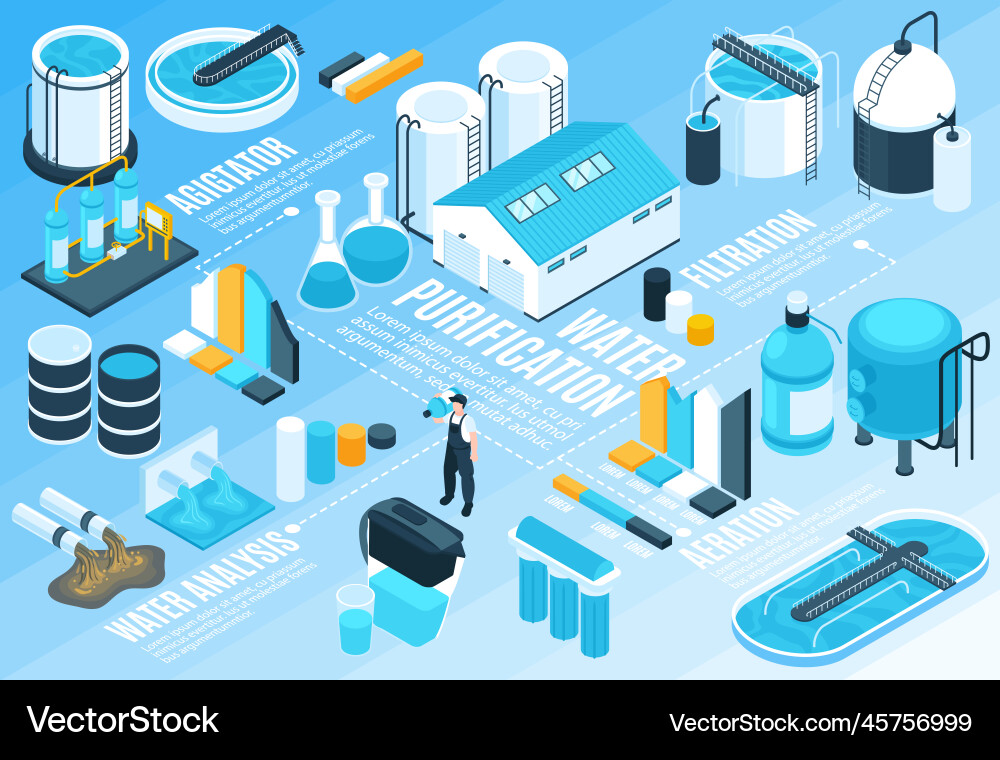 Water purification diagram composition Royalty Free Vector