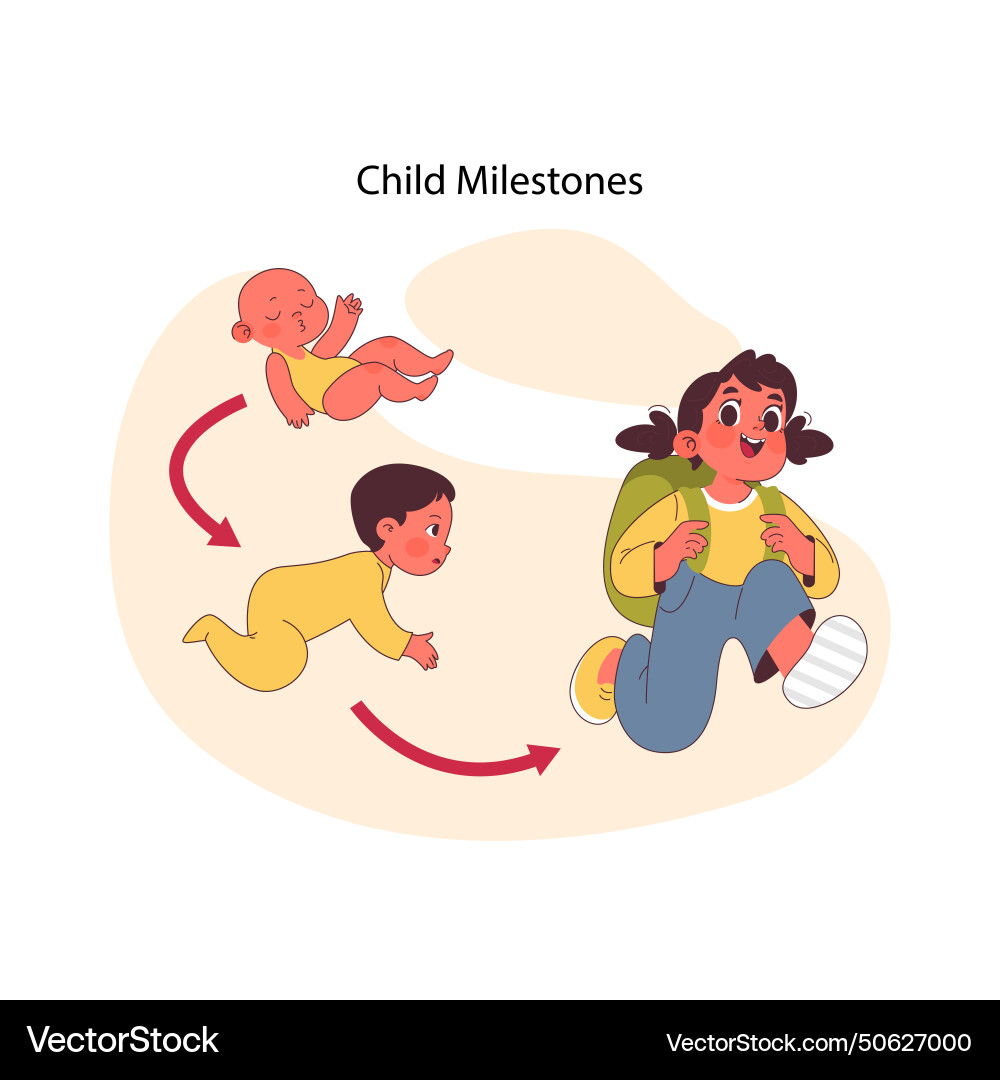 Child milestones concept flat Royalty Free Vector Image
