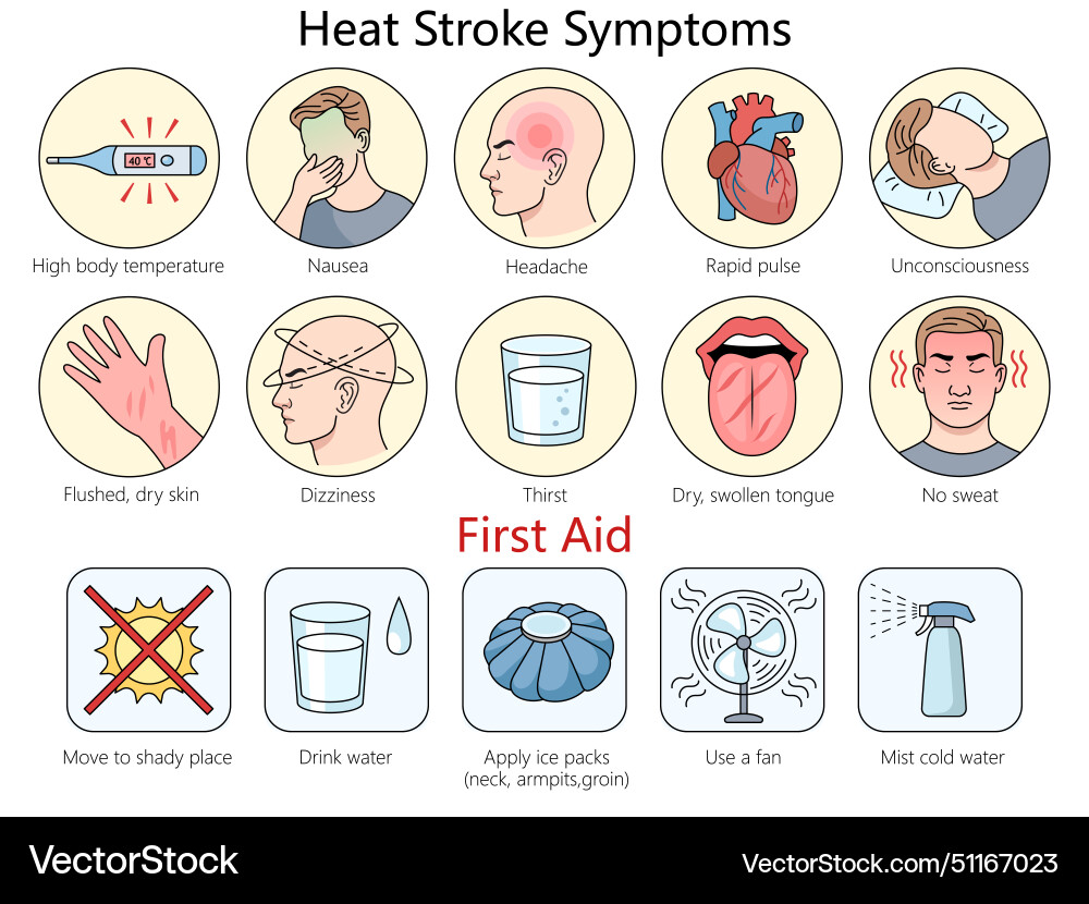 First Aid Pictures For Heat Stroke First Aid: Heat Exhaustion In