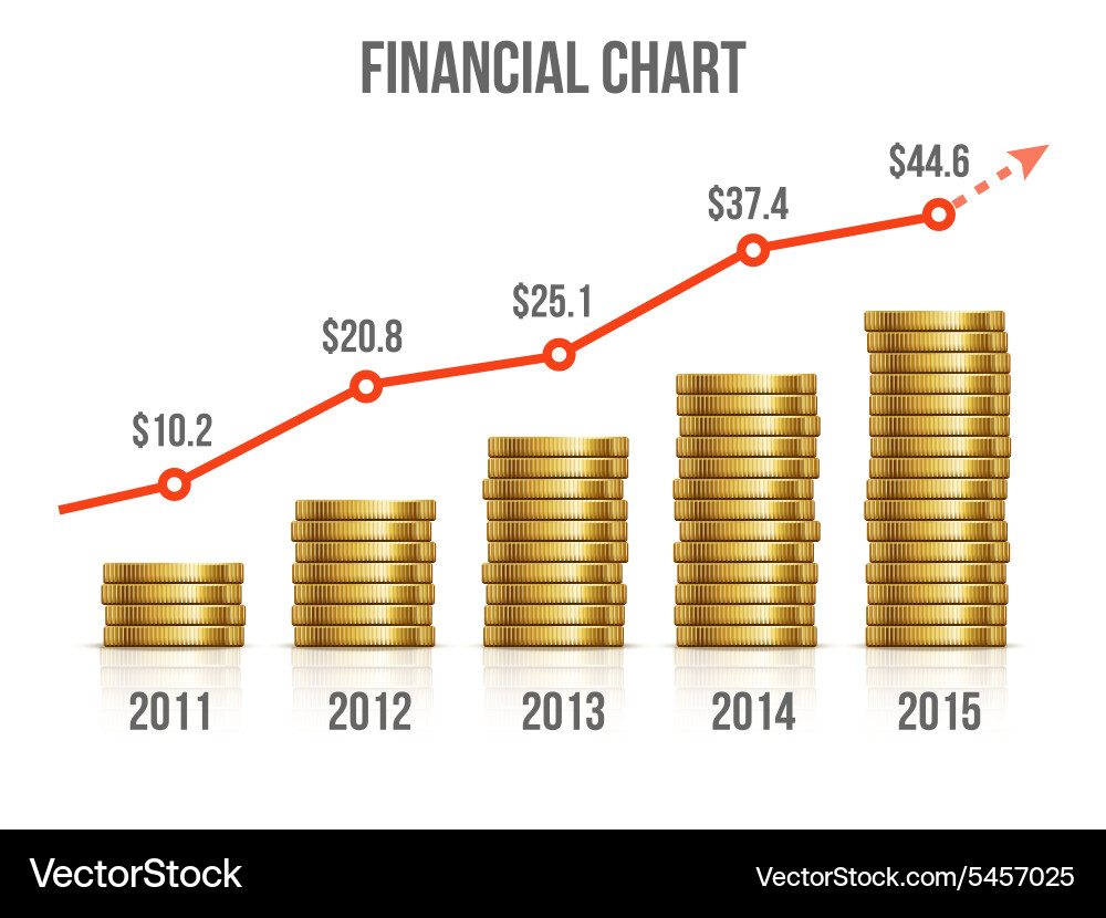 Gold Investment Growth Chart Royalty Free Vector Image
