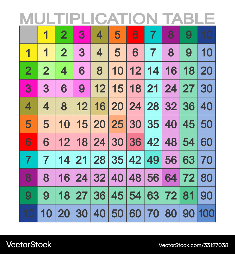 Multiplication Table Royalty Free Vector Image