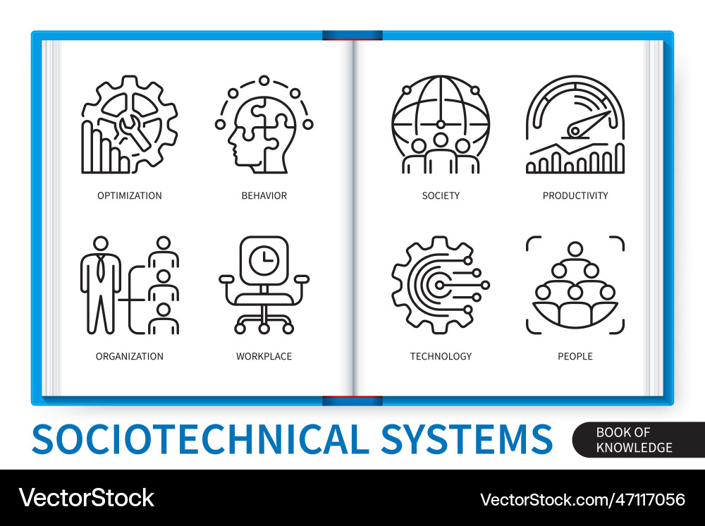 Sociotechnical systems sts infographics linear Vector Image