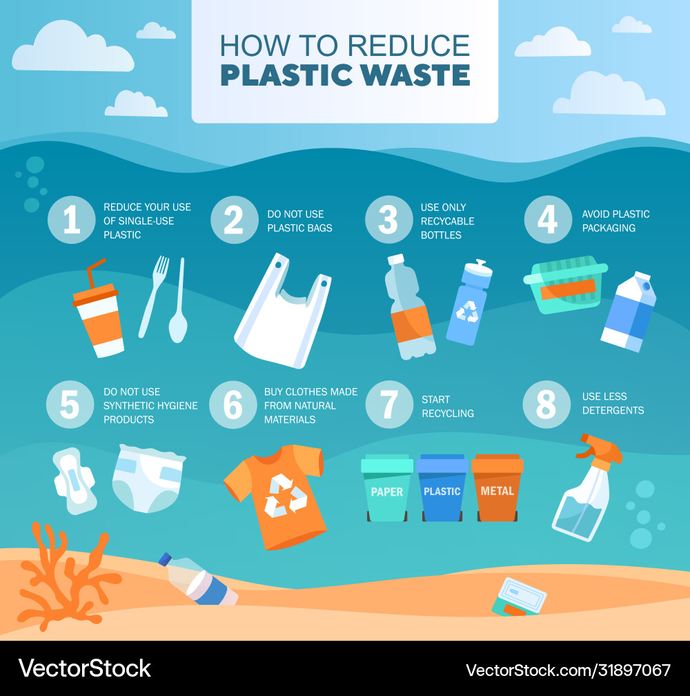 Infographic on how to reduce plastic waste Vector Image