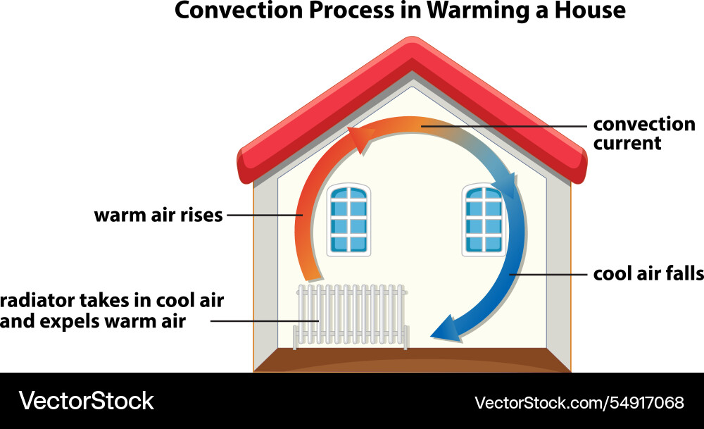 Air con in house heating Royalty Free Vector Image