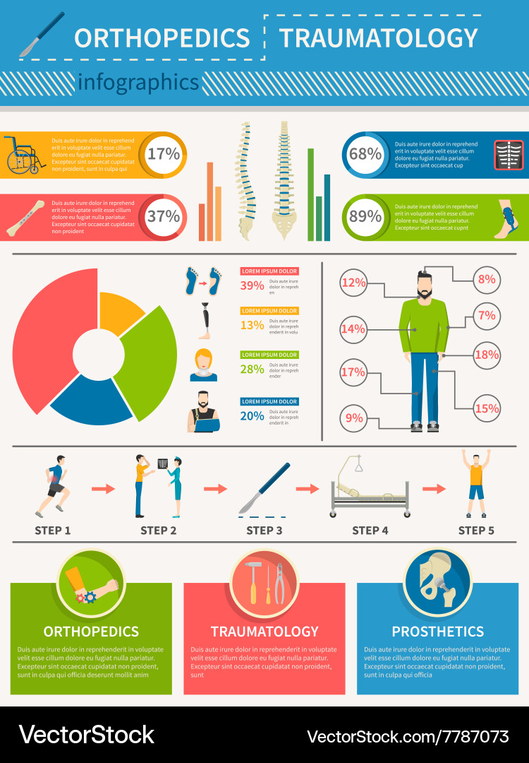 Traumatology orthopedics infographics poster Vector Image