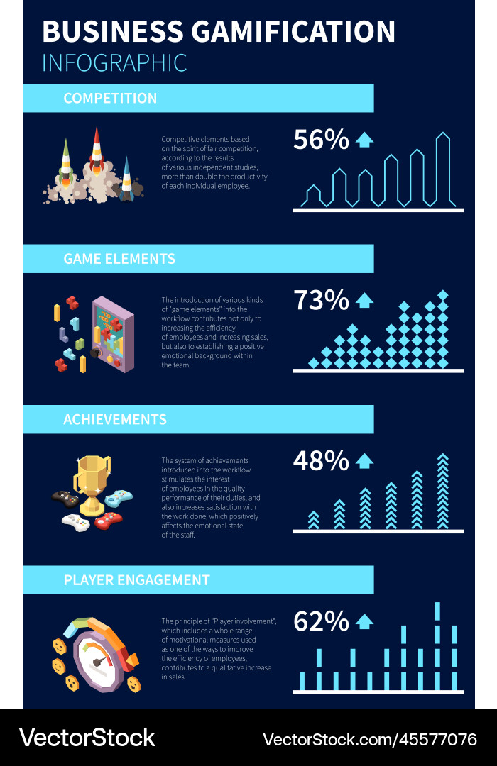 Business gamification infographic Royalty Free Vector Image