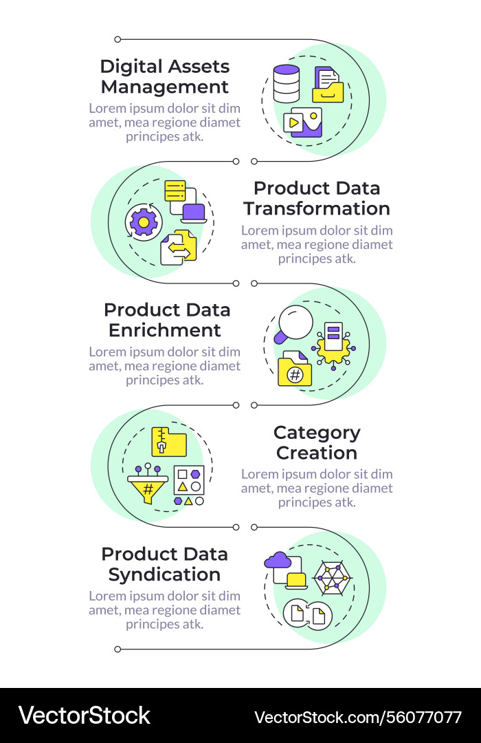 Features of pim infographic vertical sequence Vector Image