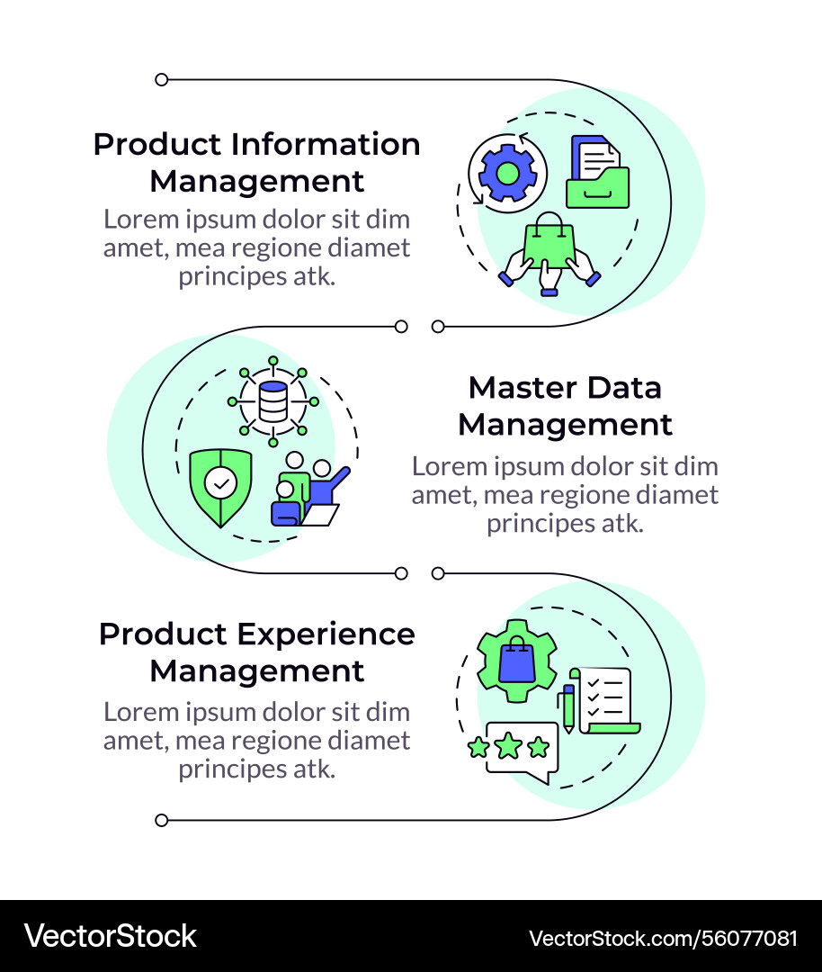 Pim vs mdm pem infographic vertical sequence Vector Image